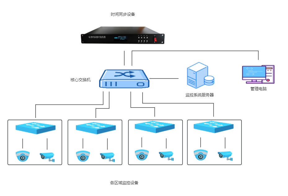 时间同步lcd时钟 西安伟洲电子科技有限公司 时钟系统，gps时钟服务器，ntp时间服务器，网络同步时钟，卫星时钟设备，北斗卫星时钟，网络时间服务器，数字时钟，网络时钟，同步时钟